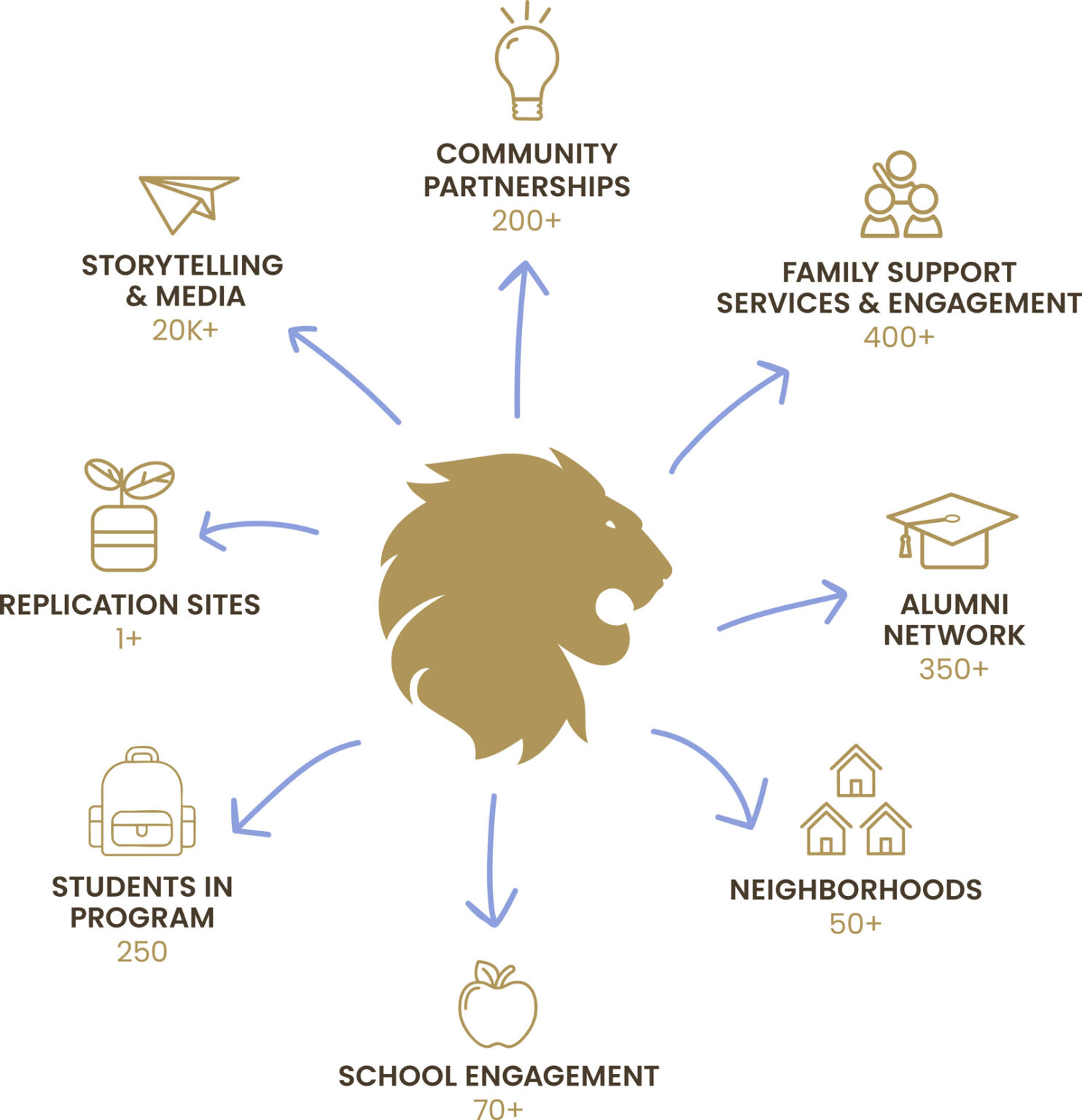 DBG - Detroit : Whatever It Takes